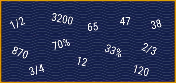 Talking About Numbers | Melton Language Services
